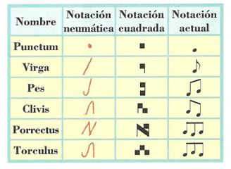 LA NOTACIÓN MUSICAL on emaze