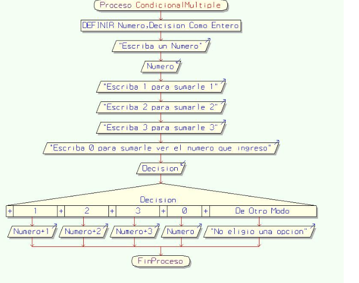 ESTRUCTURAS SELECTIVAS at emaze Presentation