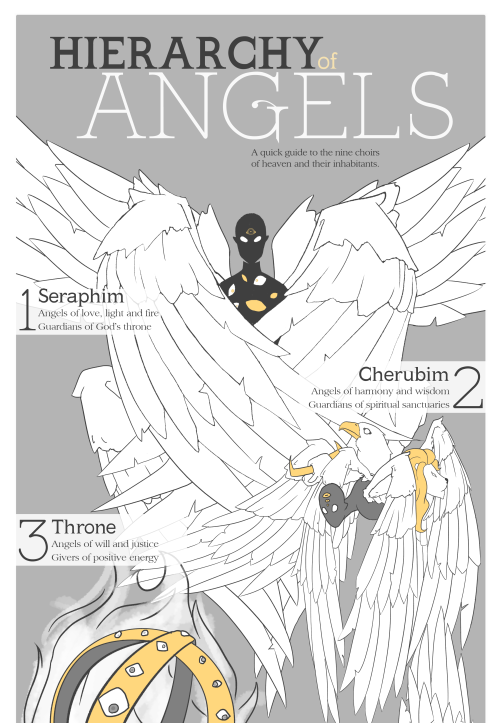 Hierarchy of angels on emaze
