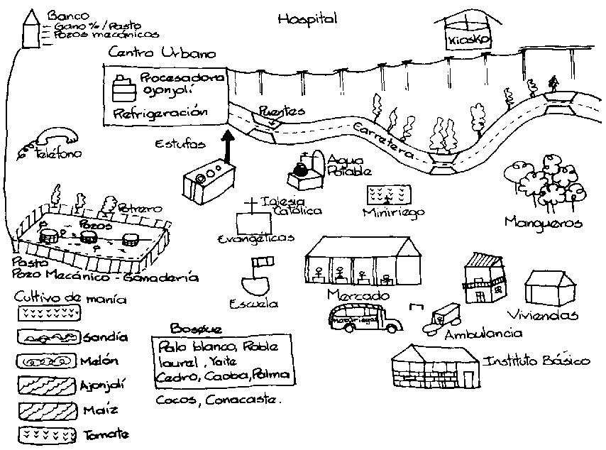 COMUNIDAD AGRARIA on emaze
