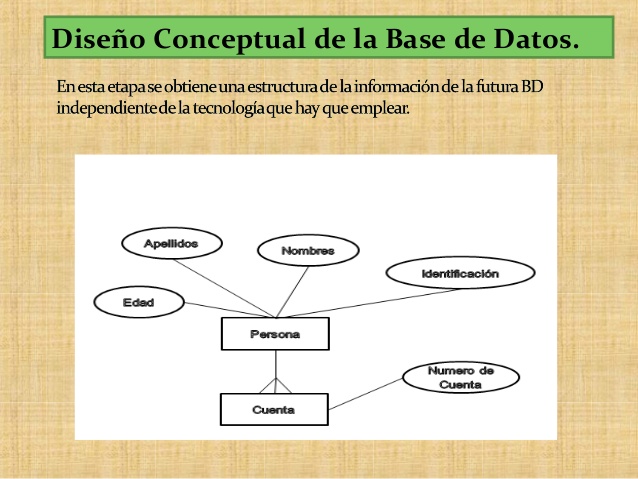 BASE DE DATOS at emaze Presentation