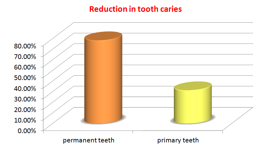 fluoridated milk at emaze Presentation