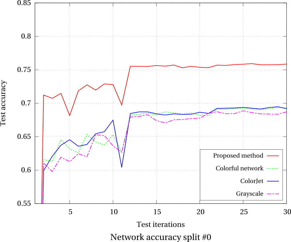 Depth Colorization at emaze Presentation