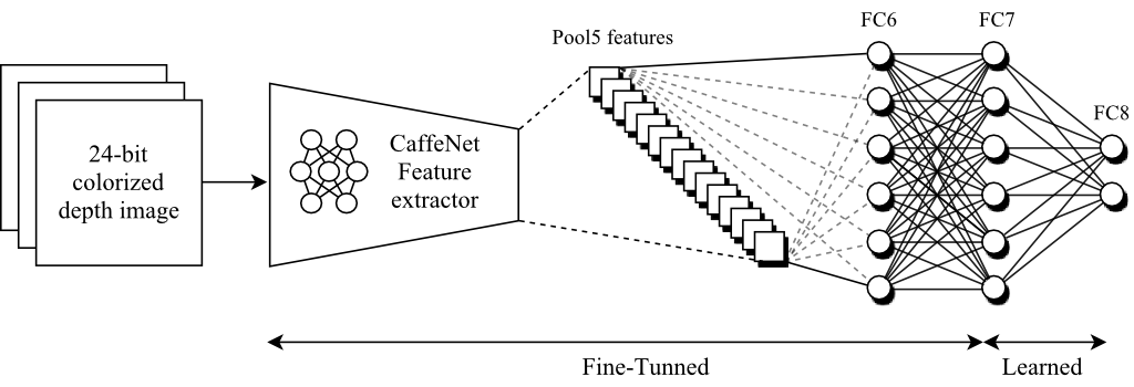 Depth Colorization at emaze Presentation