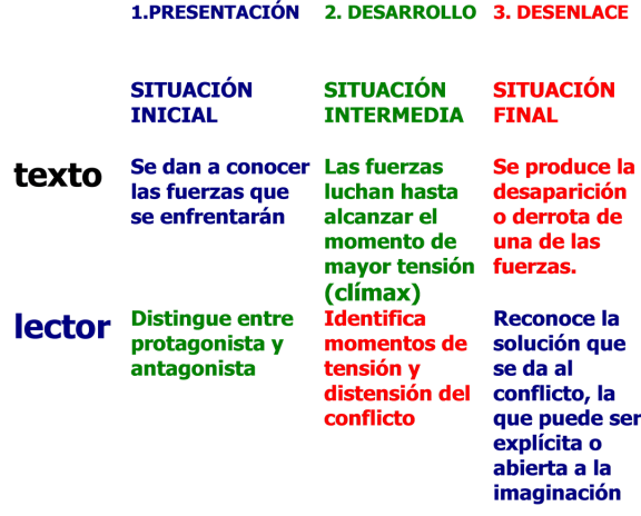 Gen Dramático on emaze