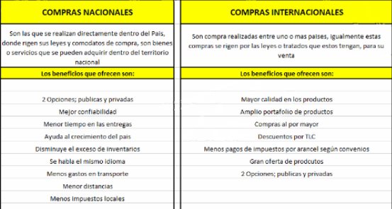 COMPRAS NACIONALES E INTERNACIONALES copy2 at emaze Presentation