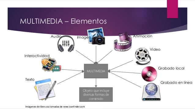 Tecnología, Informática y Sociedad: PERIODO 2