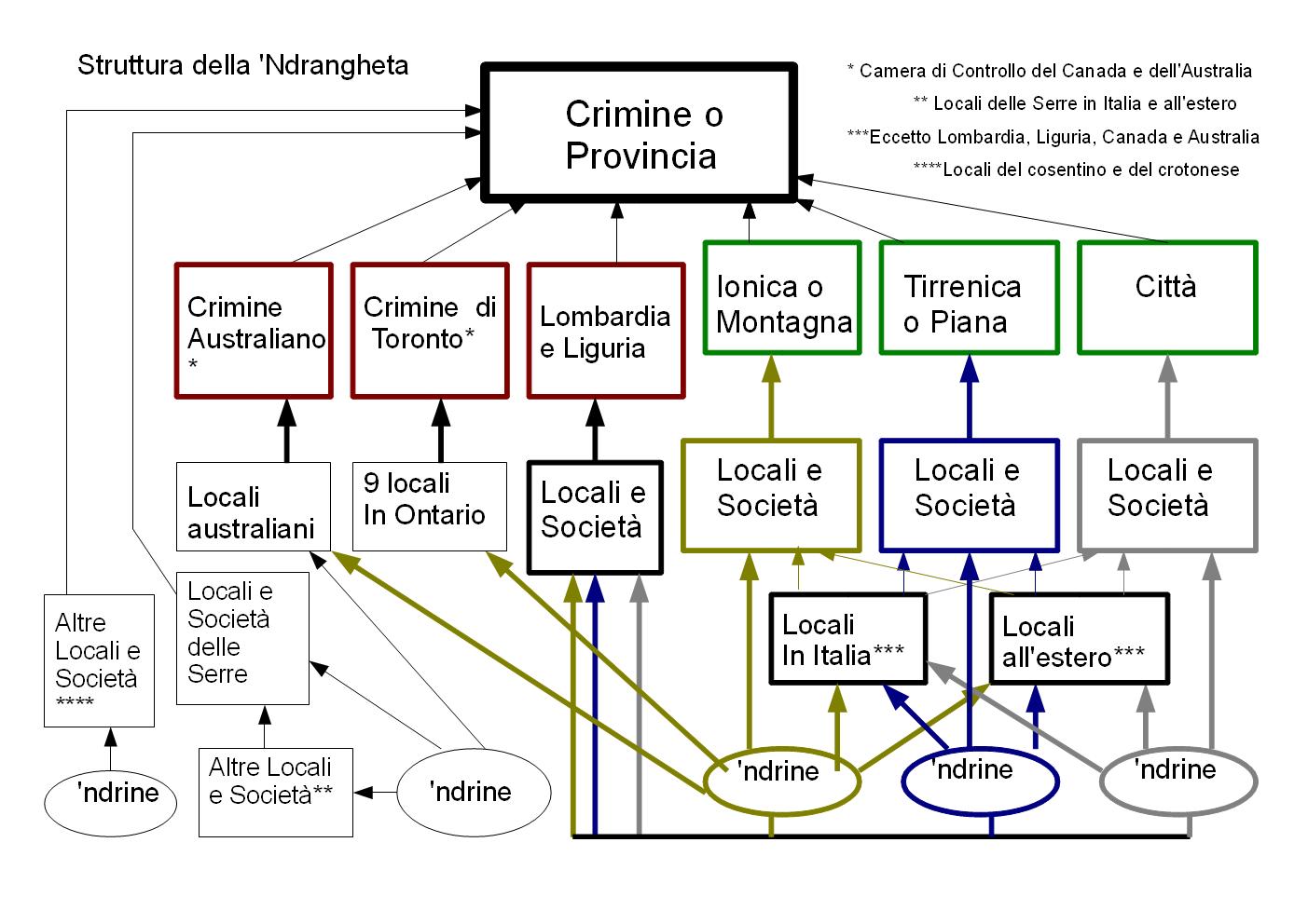 Ndrangheta y Narcotrafico at emaze Presentation