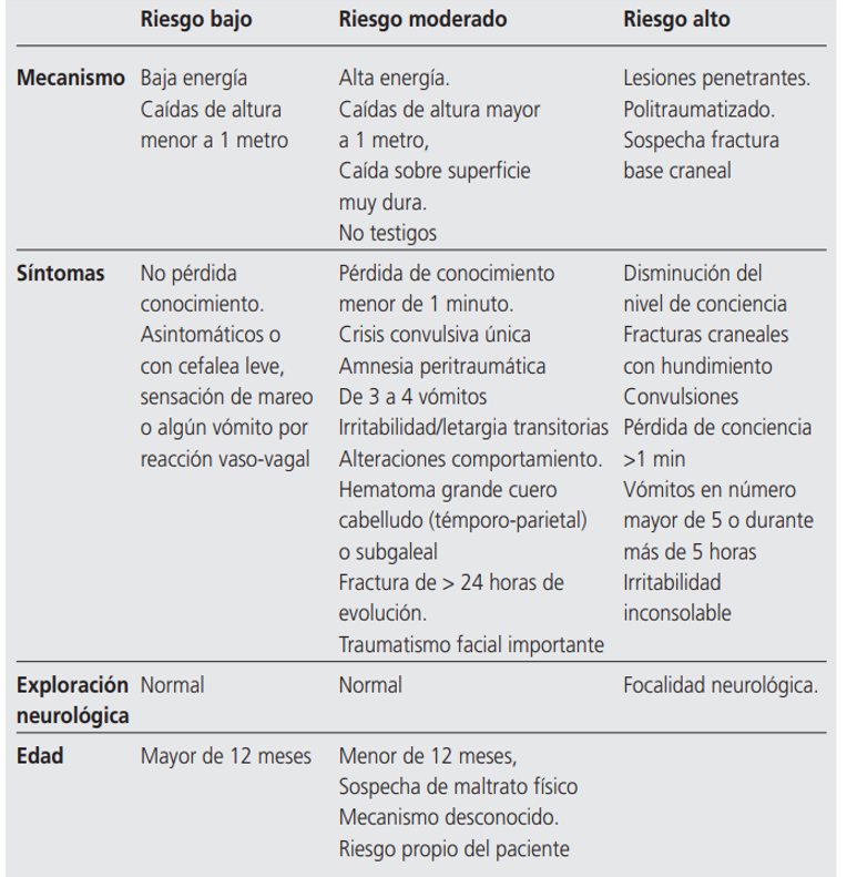 TRAUMATISMO CRANEONCEFALICO on emaze
