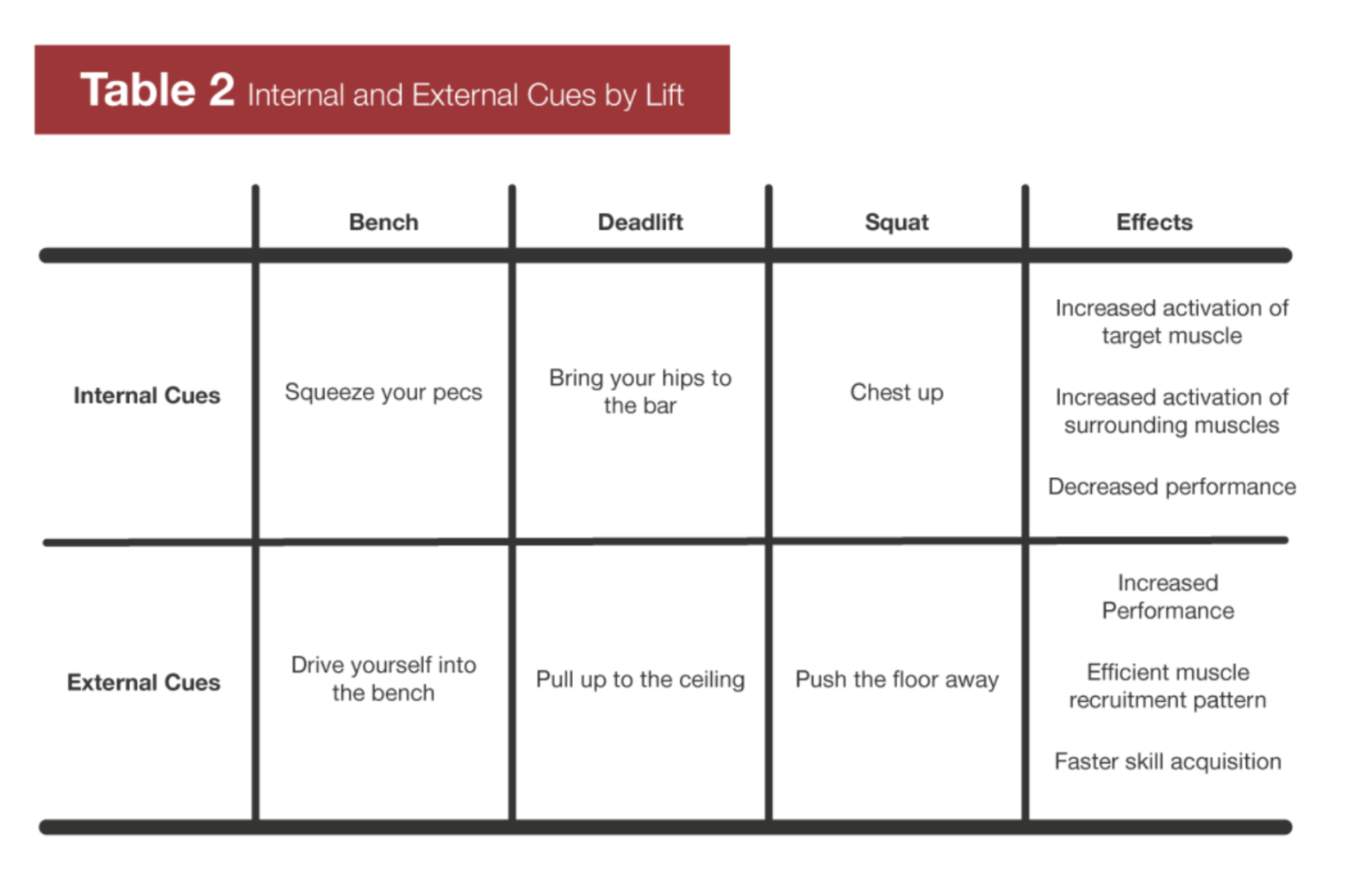 External and Internal focus at emaze Presentation