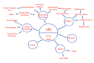 Exhibition - Terrorism on emaze