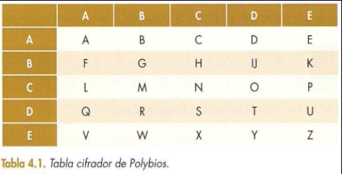 pasos para la on emaze