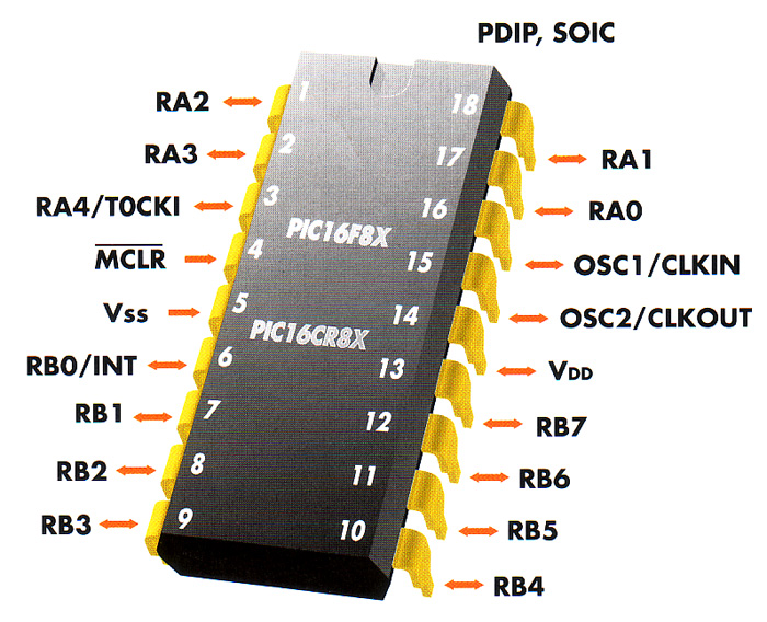 MANTENIMTIENTO MICROCONTROLADORES on emaze