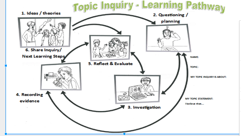 Task c Presentation at emaze Presentation