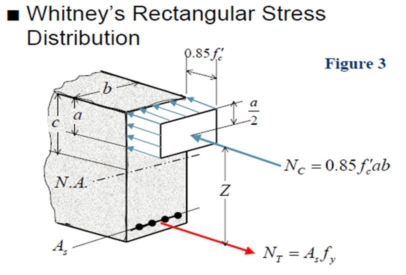 Equivalent stress block - Copy.pptx at emaze Presentation