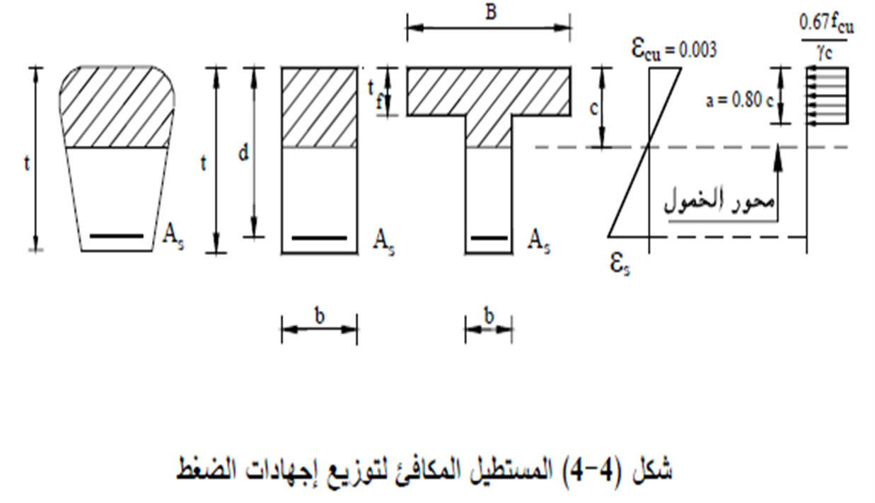 Equivalent stress block - Copy.pptx at emaze Presentation