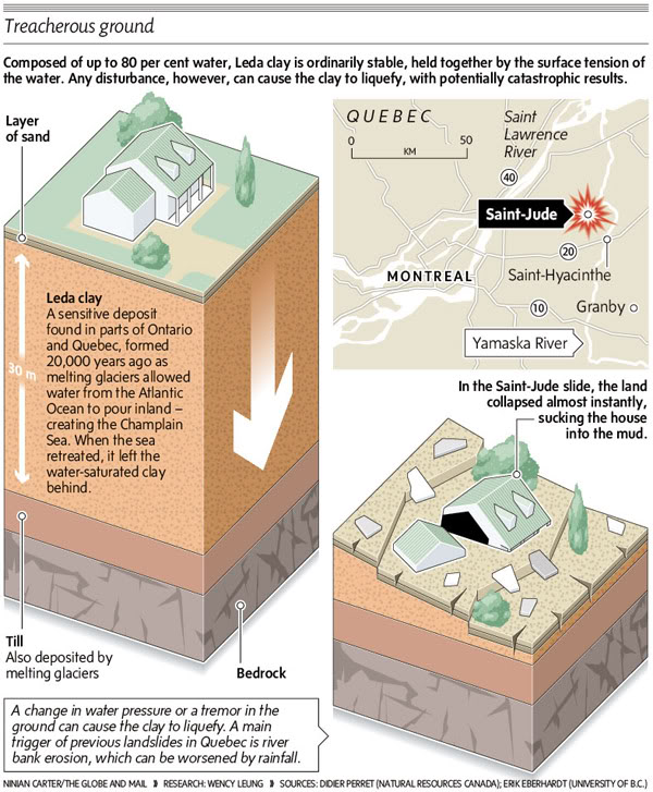 Geologic history of Ottawa on emaze