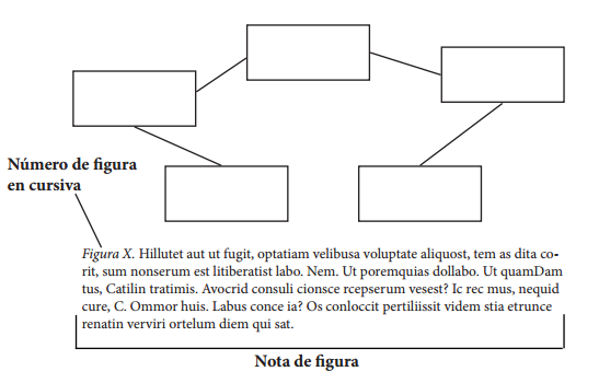 TABLAS Y FIGURAS APA on emaze