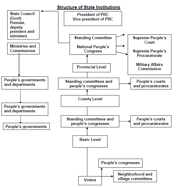 Structure of the CCP at emaze Presentation