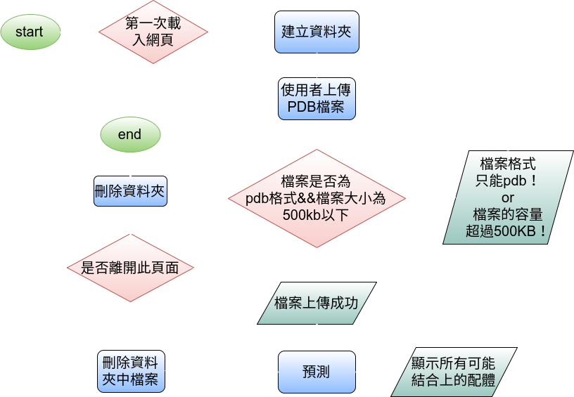 A1 at emaze Presentation