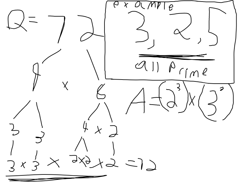 Math MCA reveiw at emaze Presentation