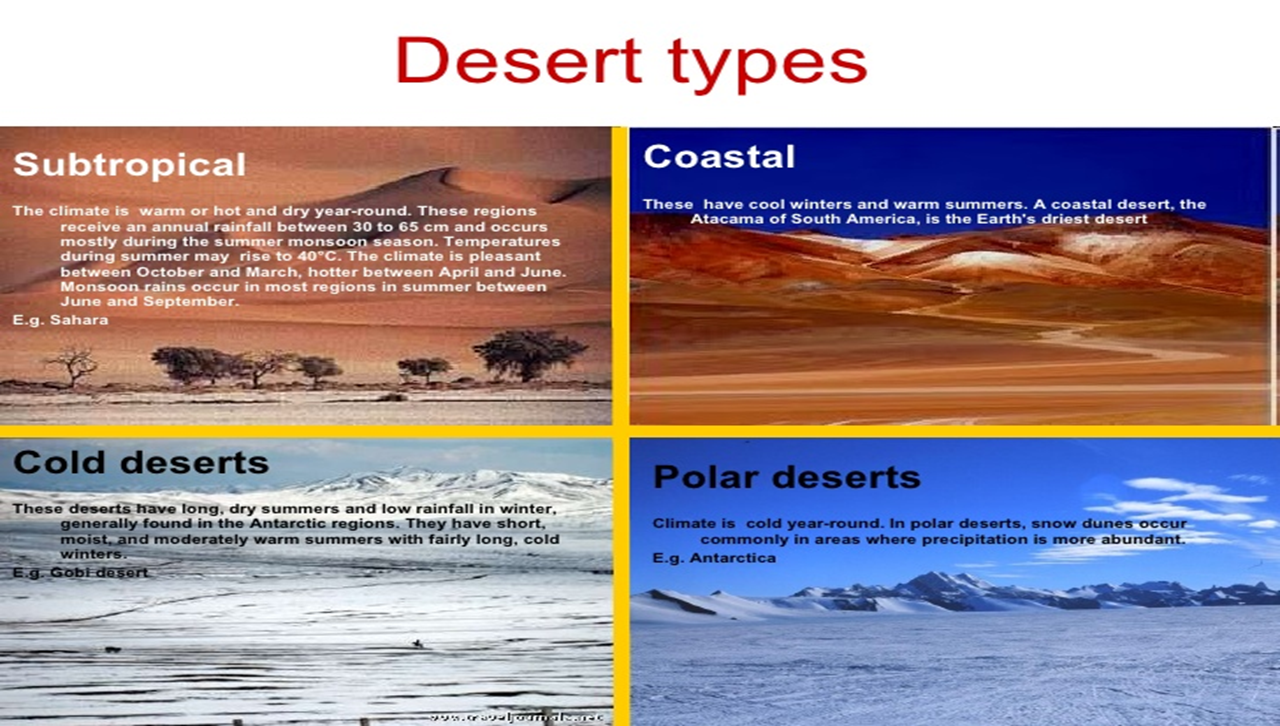 desert Landforms on emaze