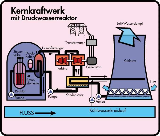 Kernkraftwerke.pptx on emaze