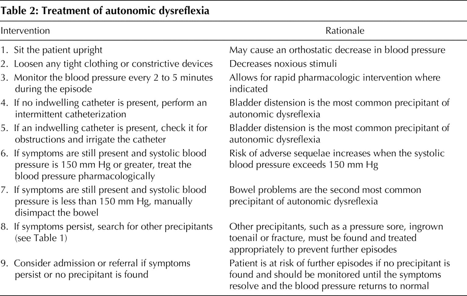 Disreflexia Autonómica on emaze