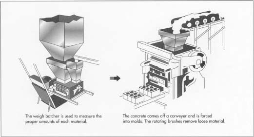 hollow block on emaze