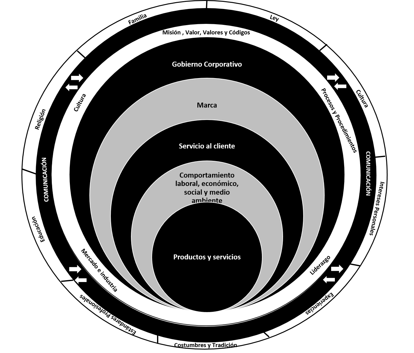 Riesgo Reputacional copy1 at emaze Presentation