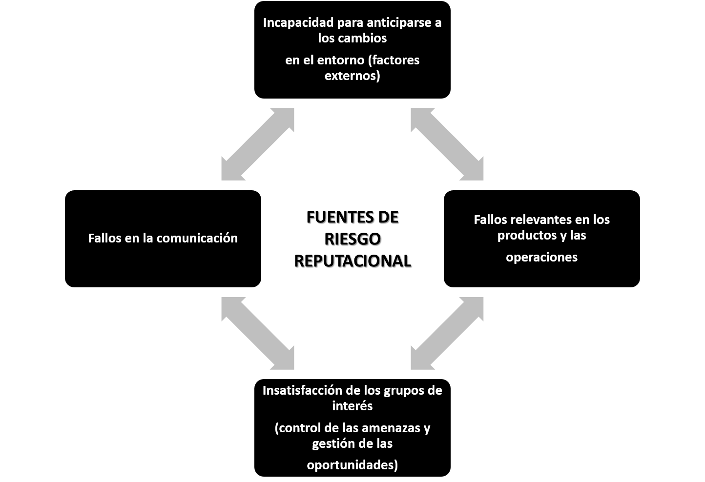 Riesgo Reputacional copy1 on emaze
