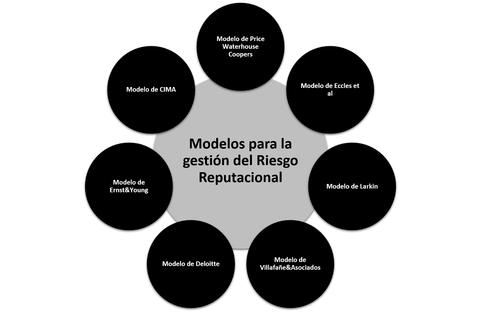 Riesgo Reputacional copy1 on emaze