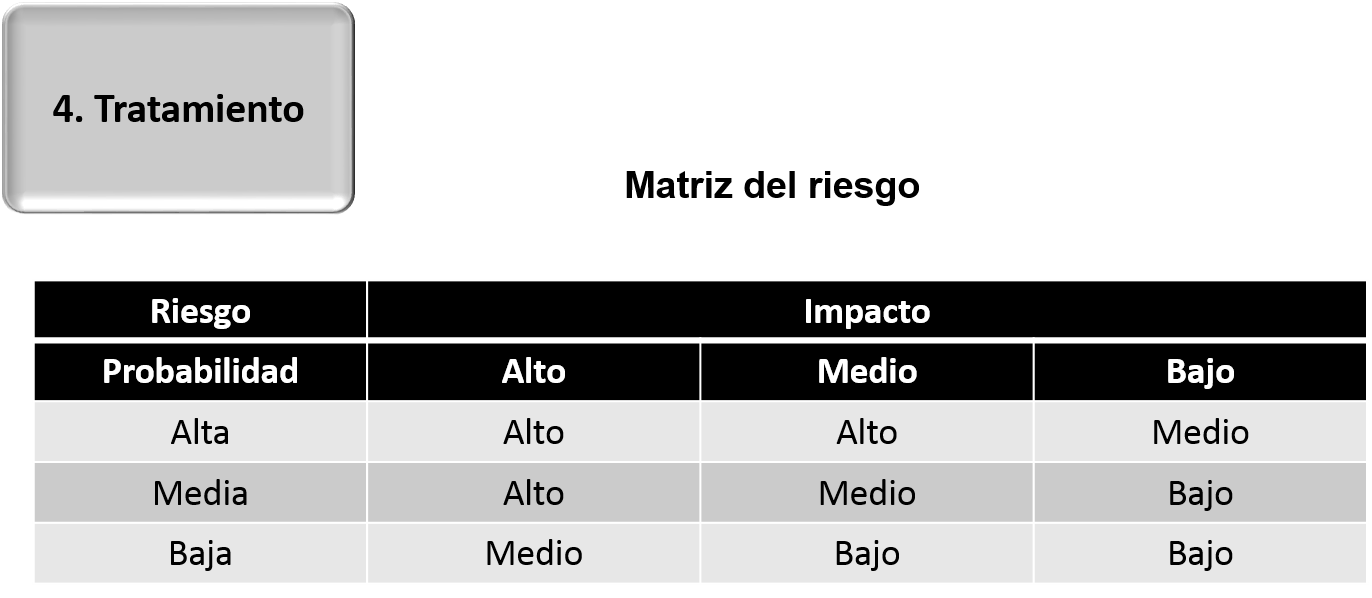 Riesgo Reputacional copy1 on emaze