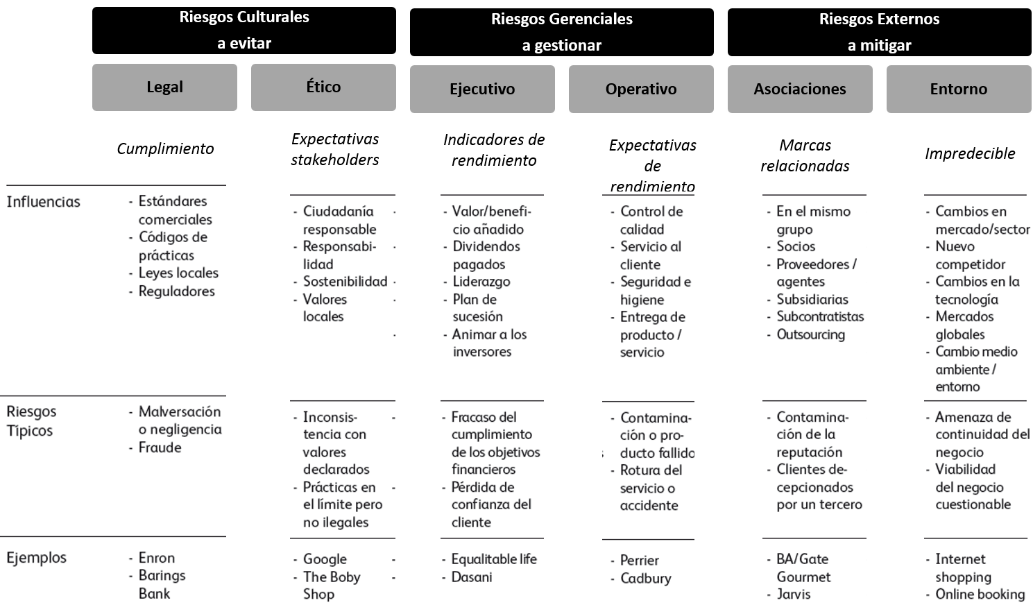 Riesgo Reputacional copy1 on emaze