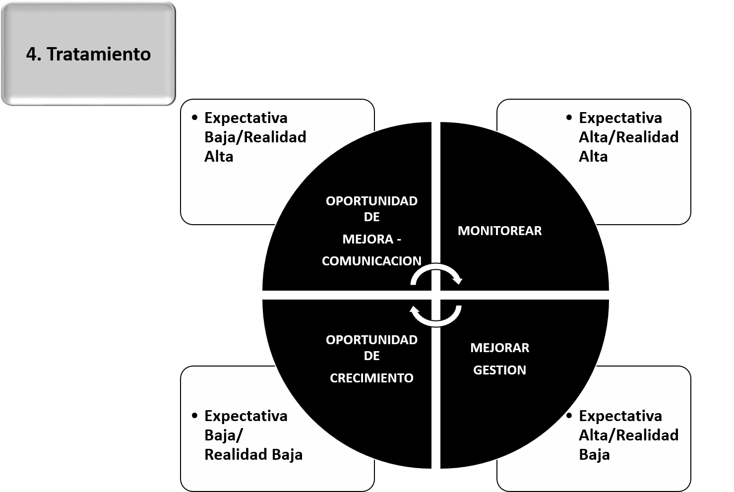 Riesgo Reputacional copy1 on emaze