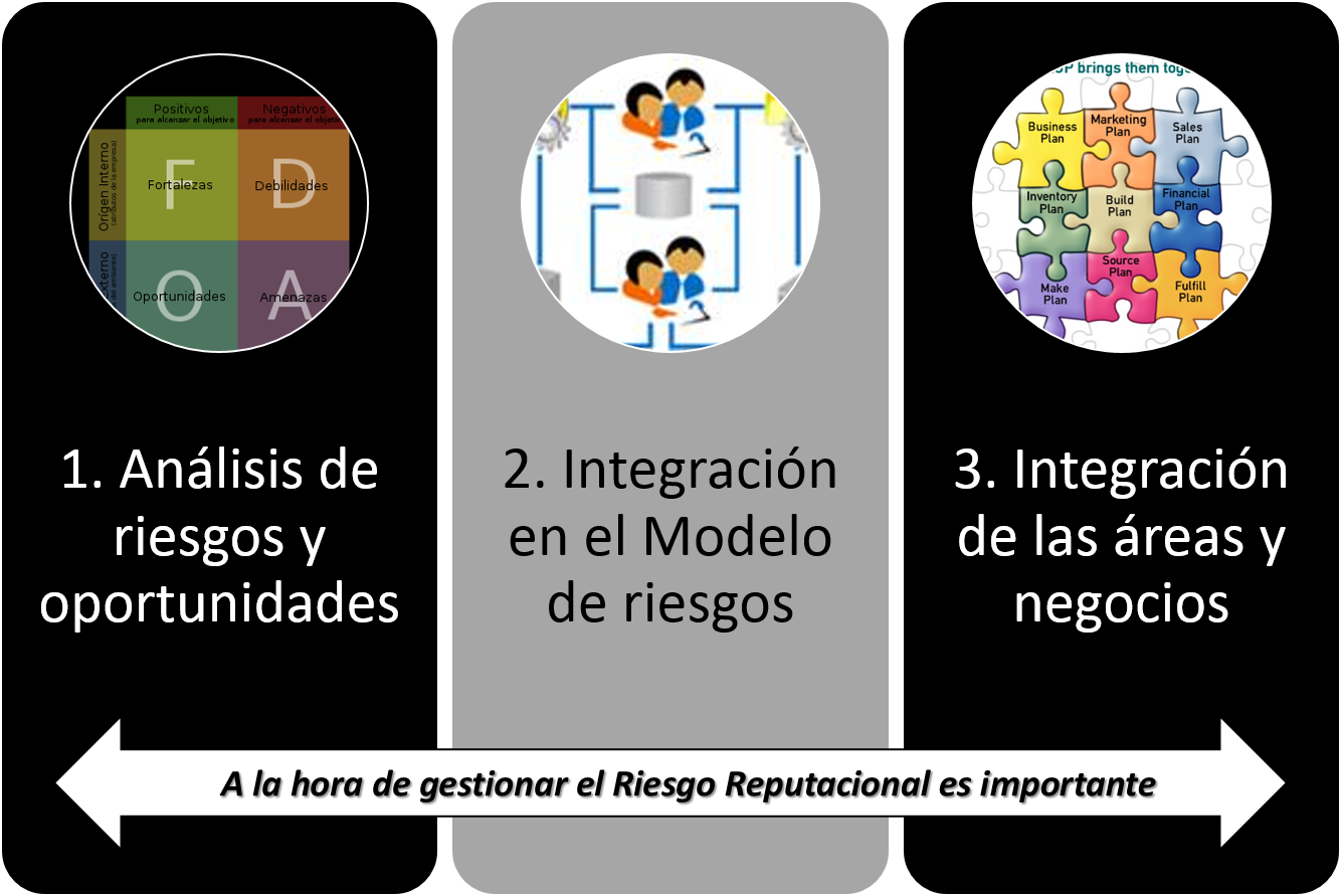 Riesgo Reputacional copy1 at emaze Presentation