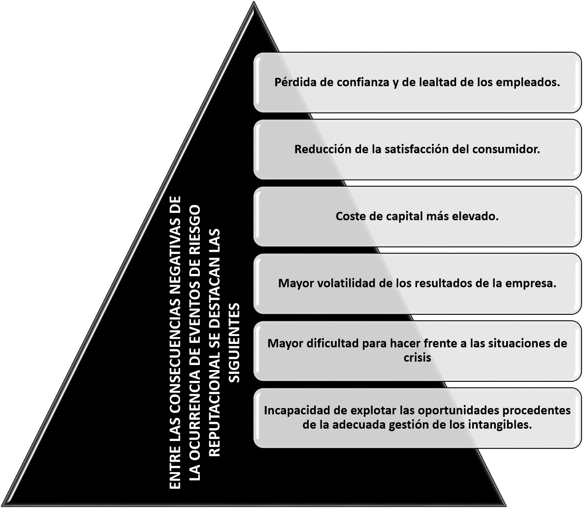 Riesgo Reputacional copy1 on emaze