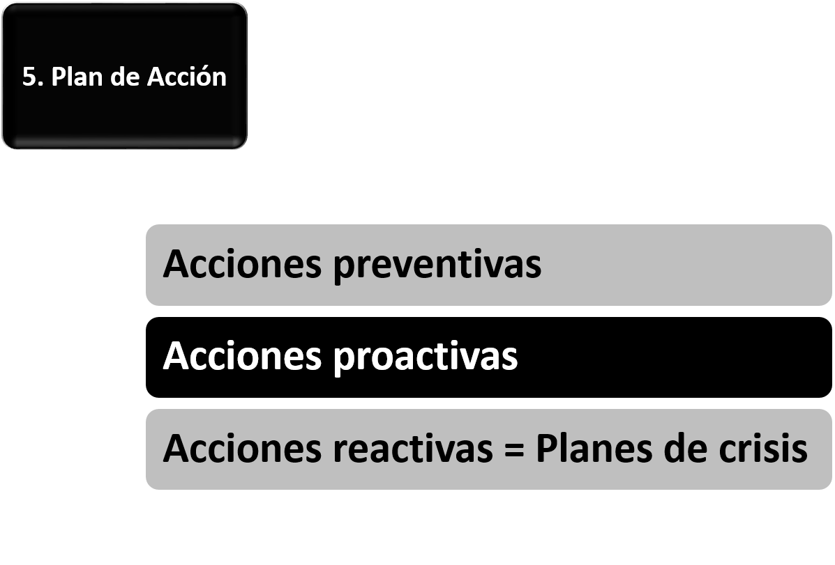 Riesgo Reputacional copy1 on emaze