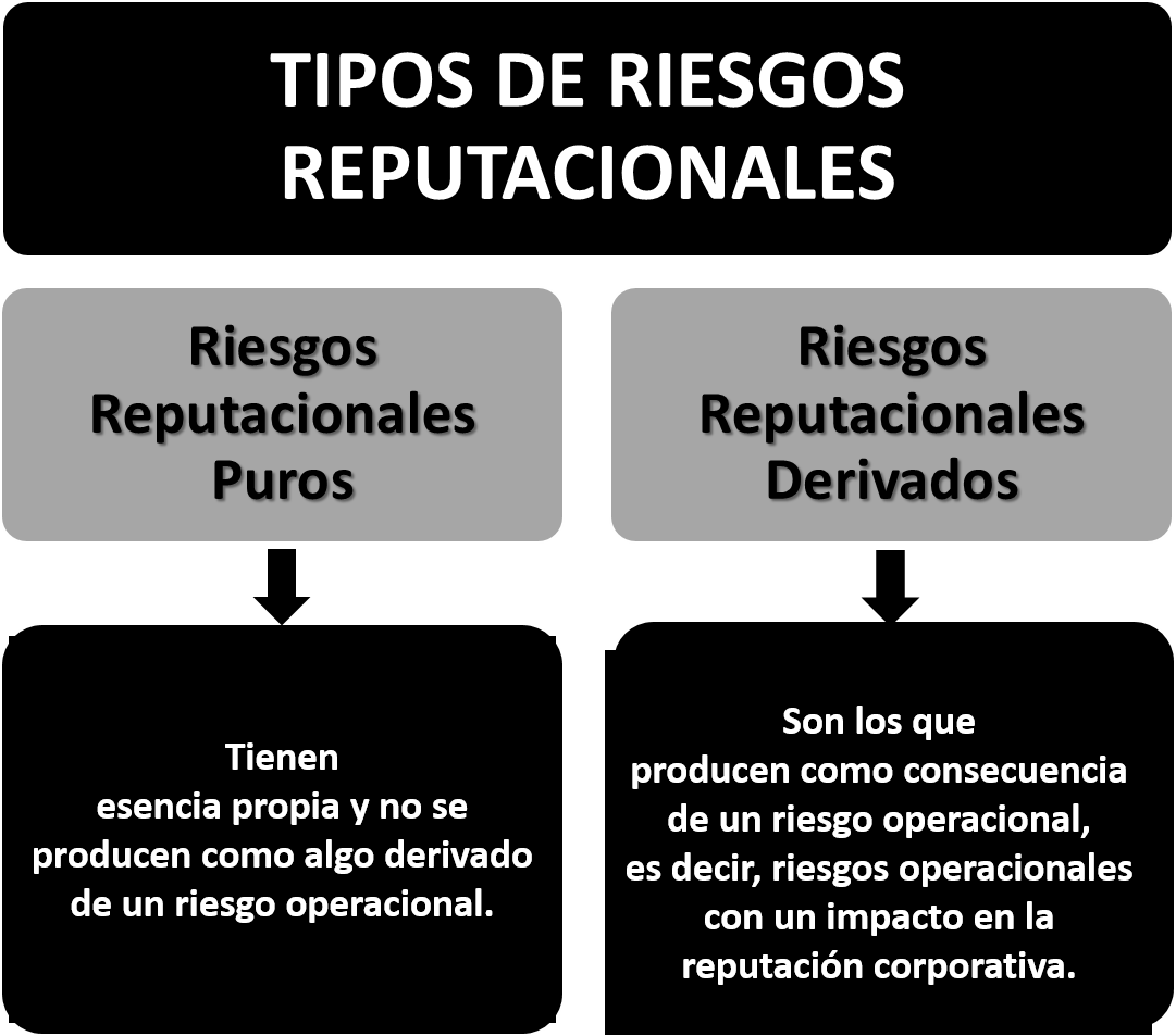 Riesgo Reputacional copy1 on emaze