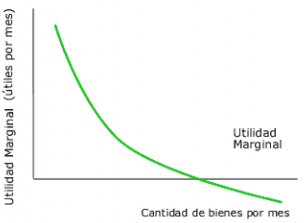 UNIDAD 3 UTILIDAD at emaze Presentation