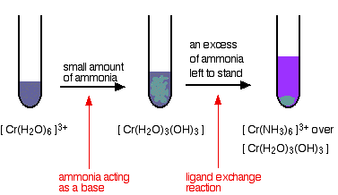 Chromium Element Project at emaze Presentation