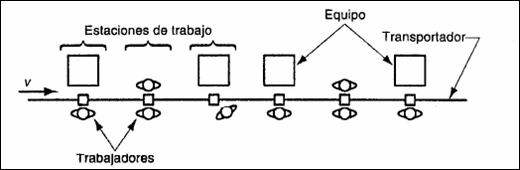 TIPOS DE DISTRIBUCION DE PLANTA on emaze