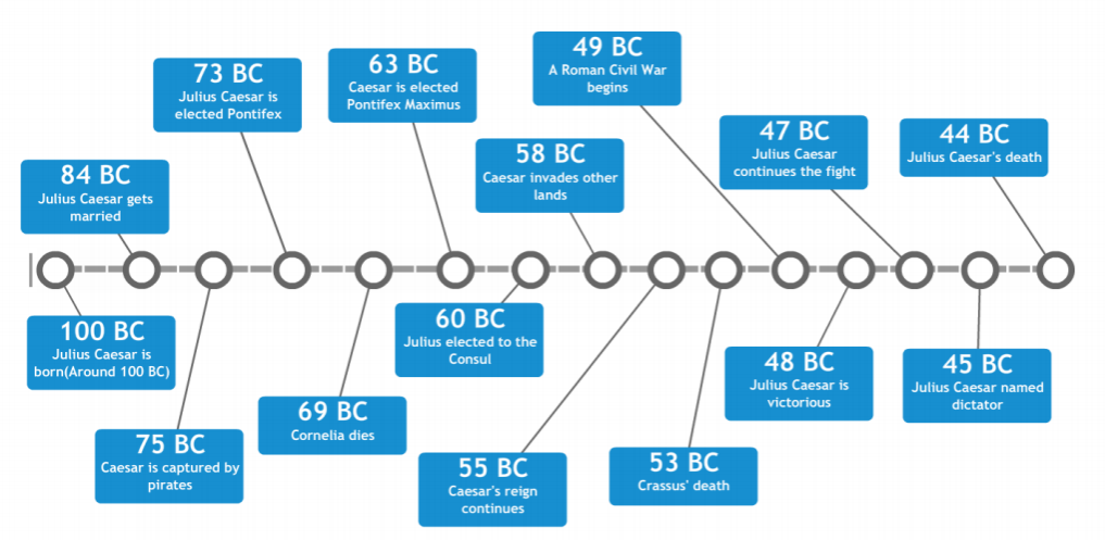 Julius Caesar - Soumya Maturi at emaze Presentation