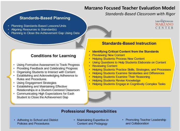 Marzano vs Danielson Comparison of Instructional Frameworks at emaze ... Marzano vs Danielson Comparison of Instructional Frameworks at emaze ...