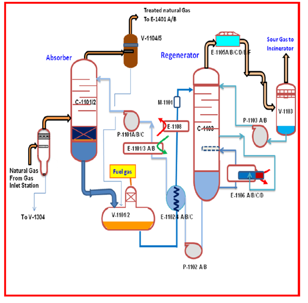 PC Forum 2015 - High CO2 Fields Reality-AGRU APC integrated with MCHE ...