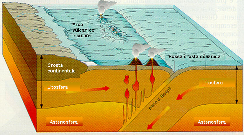 Presentazione Geologia at emaze Presentation
