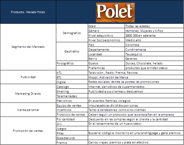 Estudio de Caso, Polet at emaze Presentation