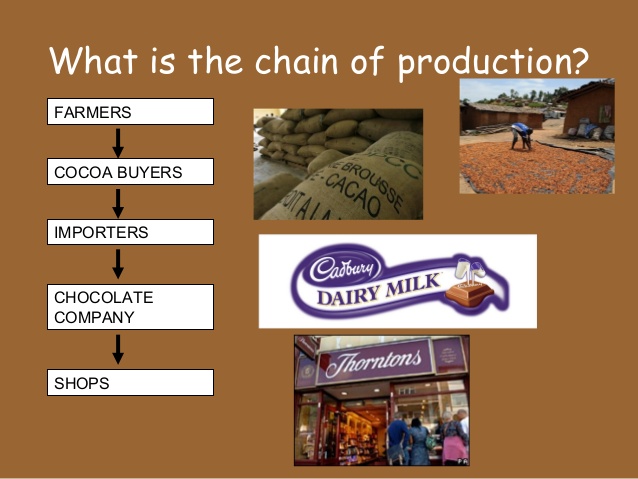 Dailylive production of chocolate at emaze Presentation