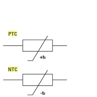MATERIALES NTC y PTC on emaze