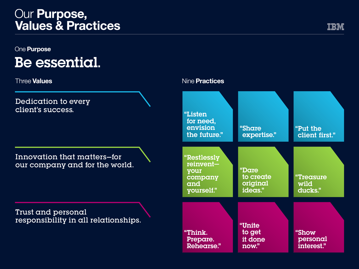 IBM GBS Graduate Program 2018 - Graduate programs
